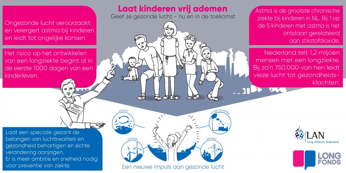 Oproep Longfonds en artsen: "Geef onze kinderen gezonde lucht" - KAMG