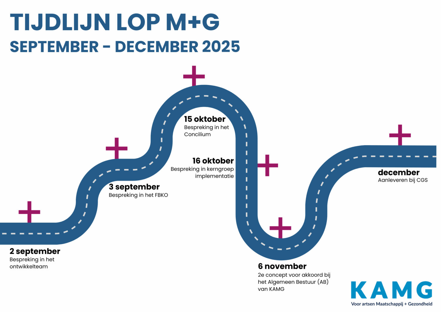 Landelijk Opleidingsplan (LOP) - KAMG